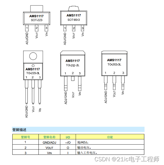 低压差稳压器--AMS1117芯片简介-CSDN博客