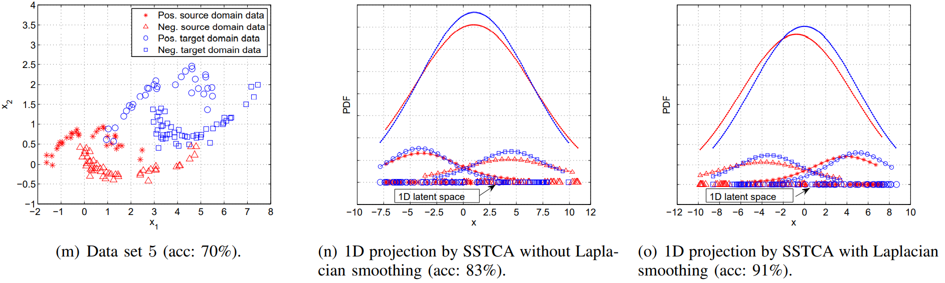 TCA笔记3:TCA论文阅读_transfer component analysis-CSDN博客