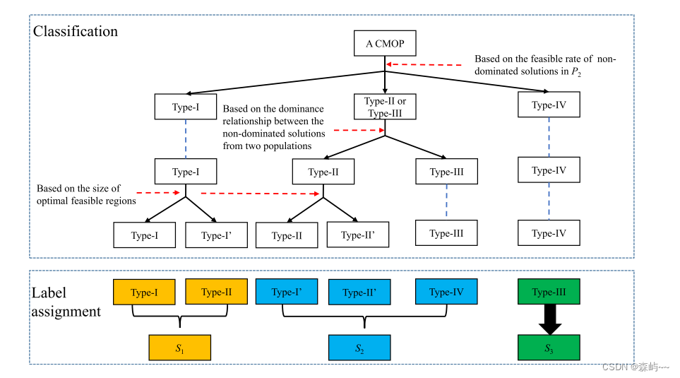 URCMO算法-CSDN博客
