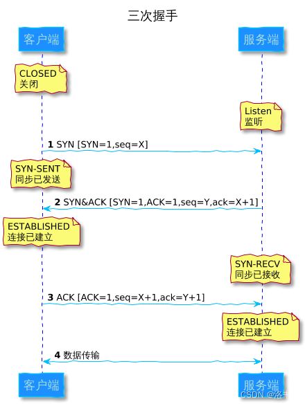 TCP-3次握手小记_ack 变成-CSDN博客