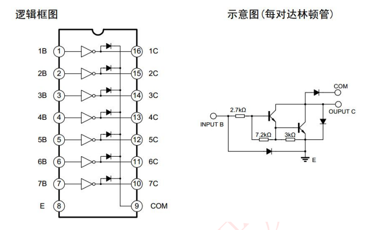 【芯片使用】ULN2003_uln2003怎么用-CSDN博客