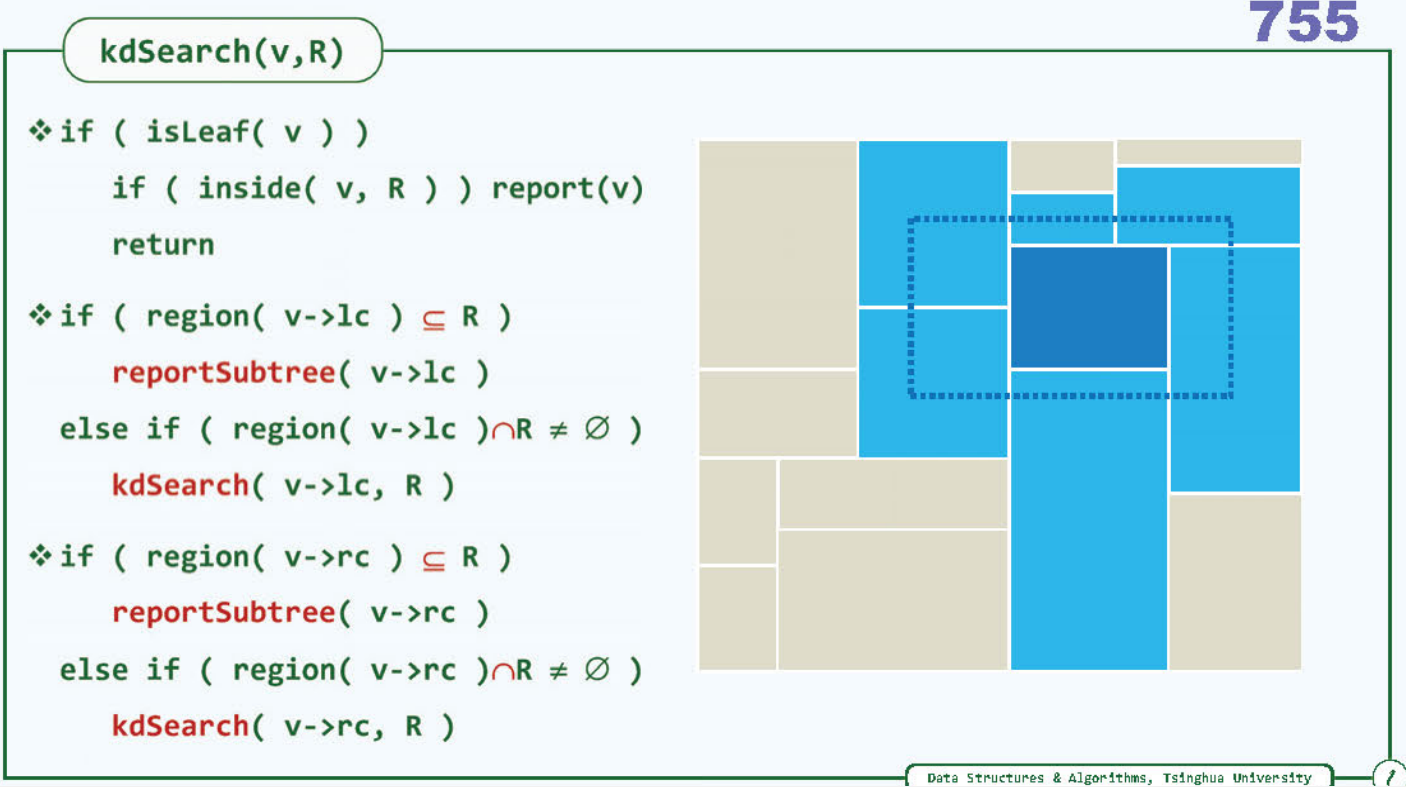 KD-Tree: 2D & 3D_二维 kdtree-CSDN博客