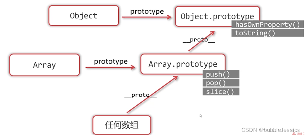 js原型prototype-CSDN博客