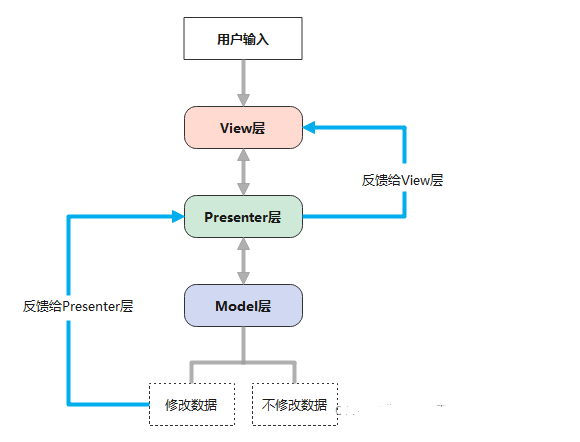 vue3的选项式API详解?(看这一篇就够了)_vue3 选项式-CSDN博客