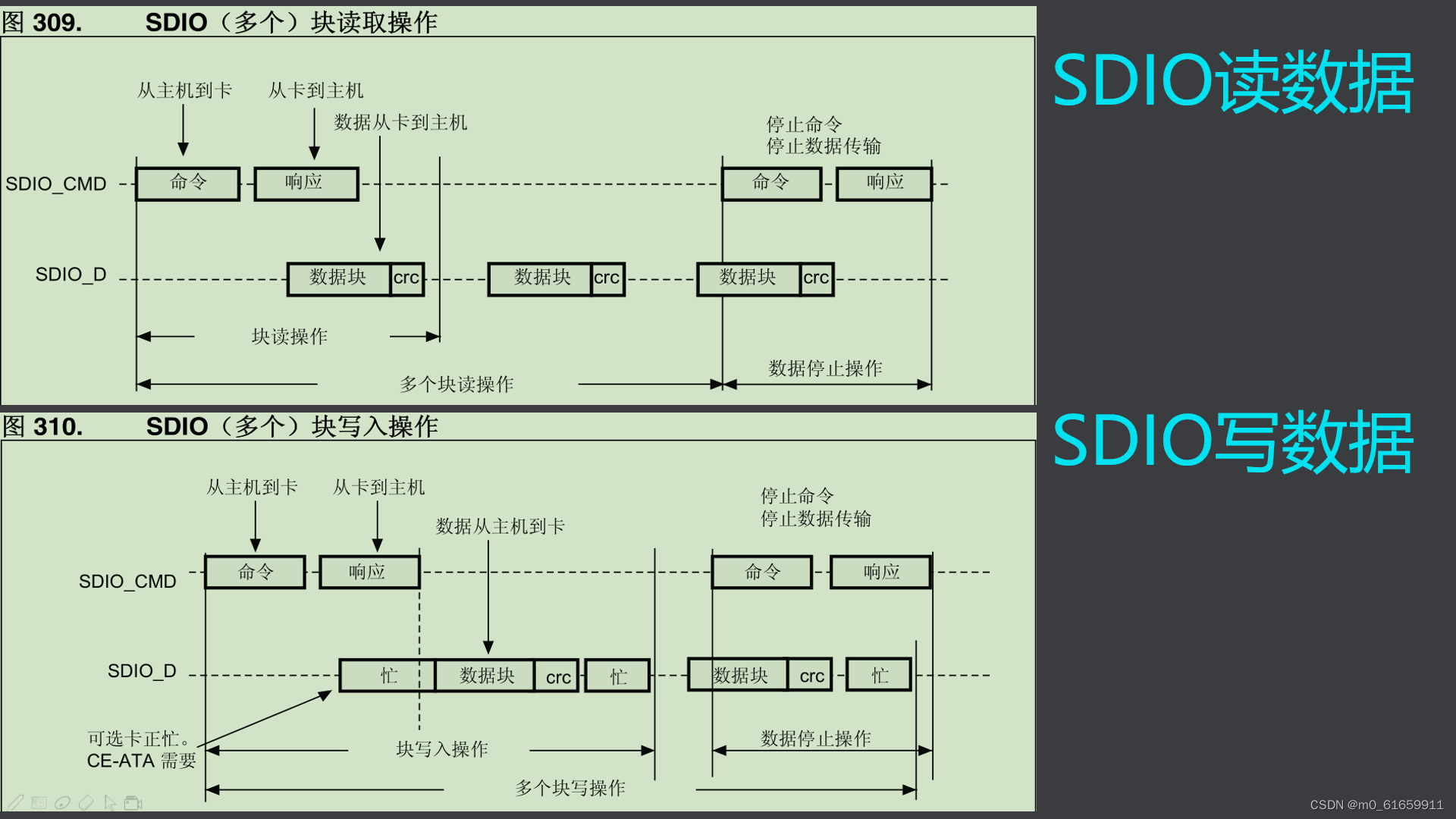 15.stmF4的SD卡专解_stm32f4 sd卡-CSDN博客