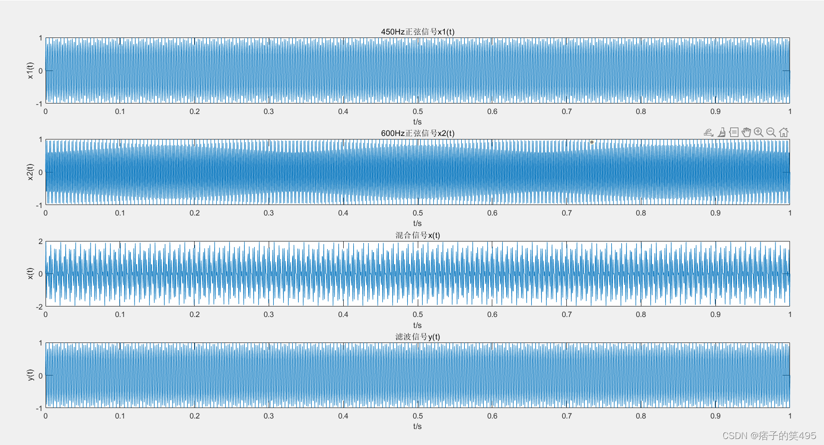 Fir带通滤波器汉宁窗设计法matlab仿真matlab 带通滤波器设计 Csdn博客