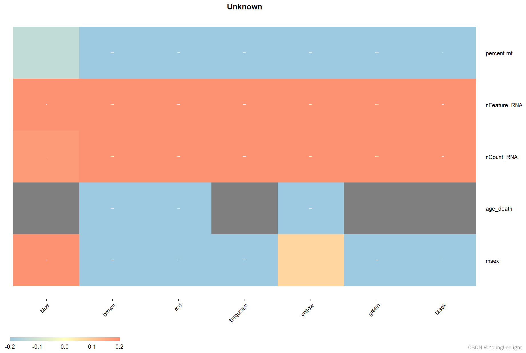 scwgcna官网教程中英文实战高维wgcna分析 单细胞wgcna分析-CSDN博客