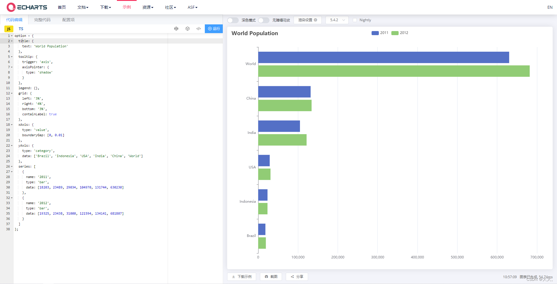 echarts官网文档地址api_echarts官网api-CSDN博客