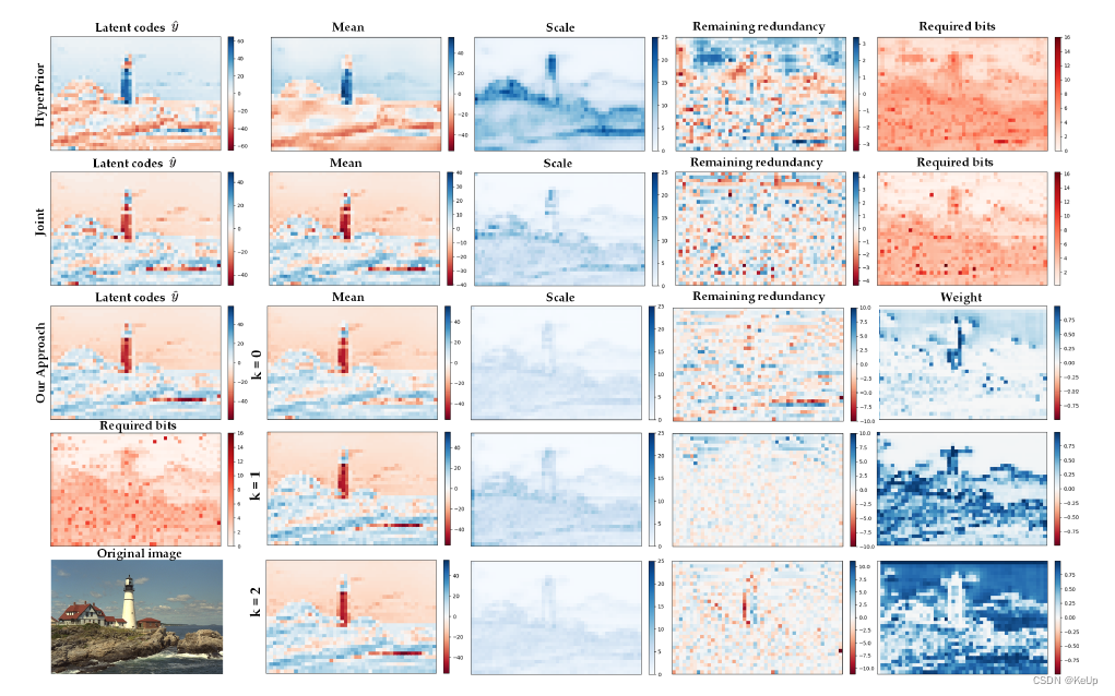 CVPR2020:基于GMM和Attention的图像压缩的论文学习_pytorch-learned-image-compression-with-gmm-and-att-CSDN博客
