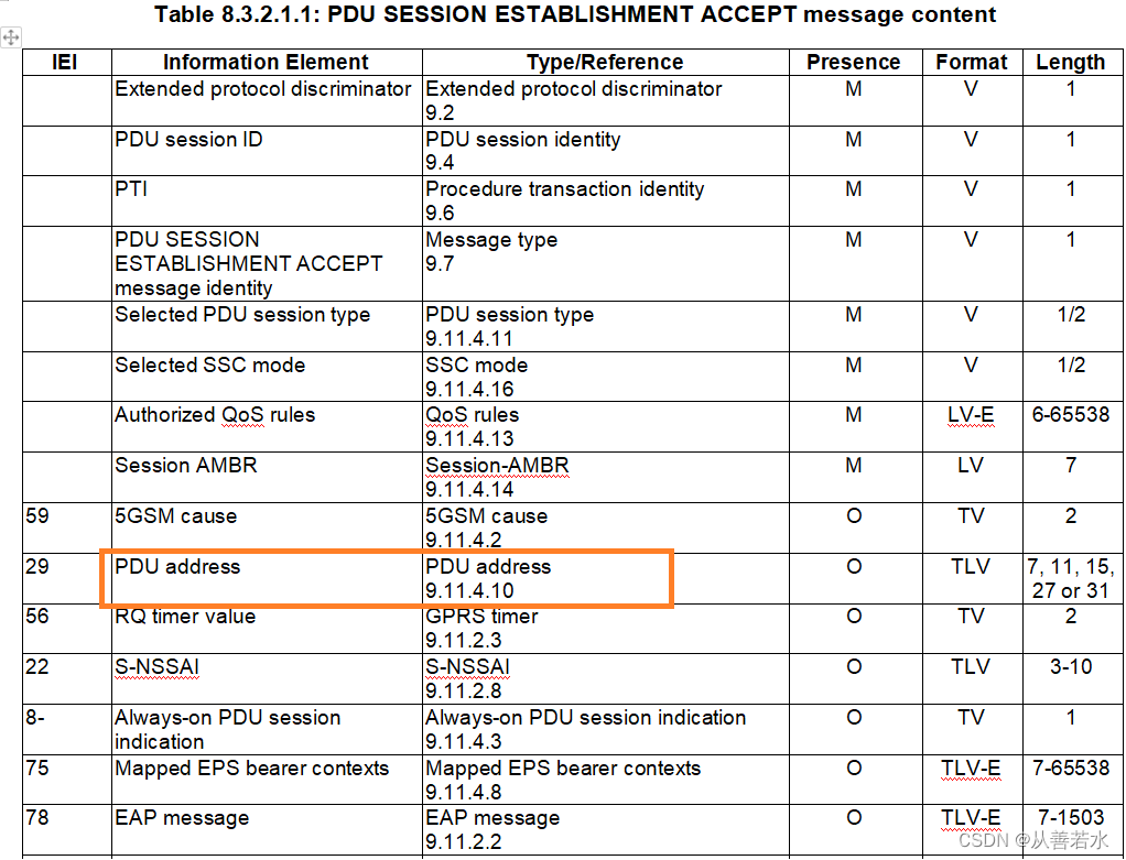 【5G会话管理】UE IP地址的管理_5gc分配静态地址-CSDN博客