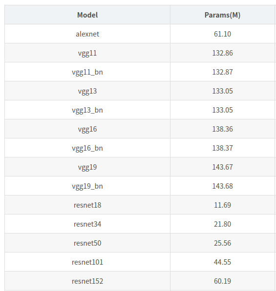 CNN 模型的参数（parameters）数量和浮点运算数量（FLOPs）是怎么计算的_如何计算模型的浮点运算-CSDN博客