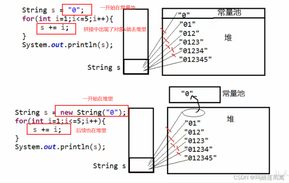 Javase常用类 (一)—— 字符串类java中表示字符集合的类是 Csdn博客