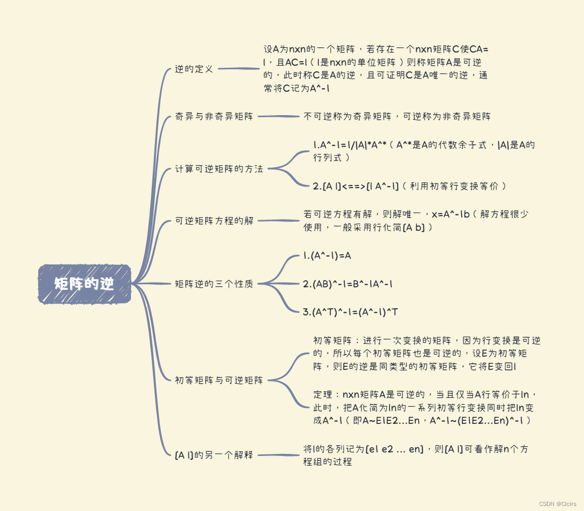 线性代数思维导图 矩阵代数(2)数学课程思政元素矩阵图 Csdn博客