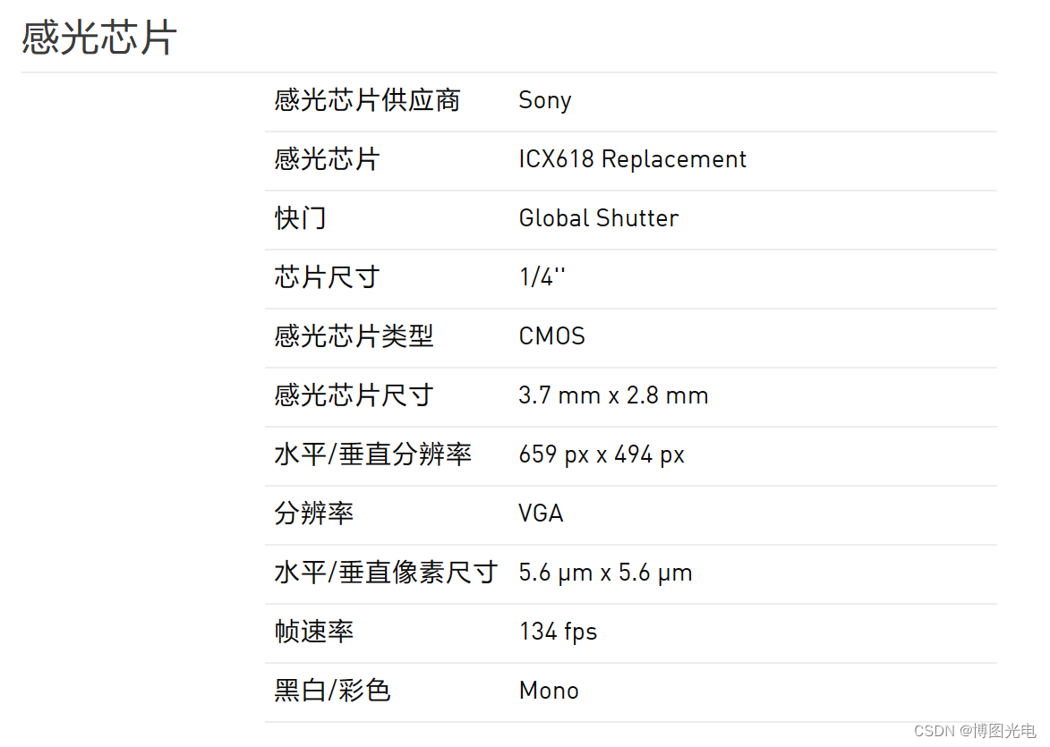 Basler acA640-121gm-CSDN博客