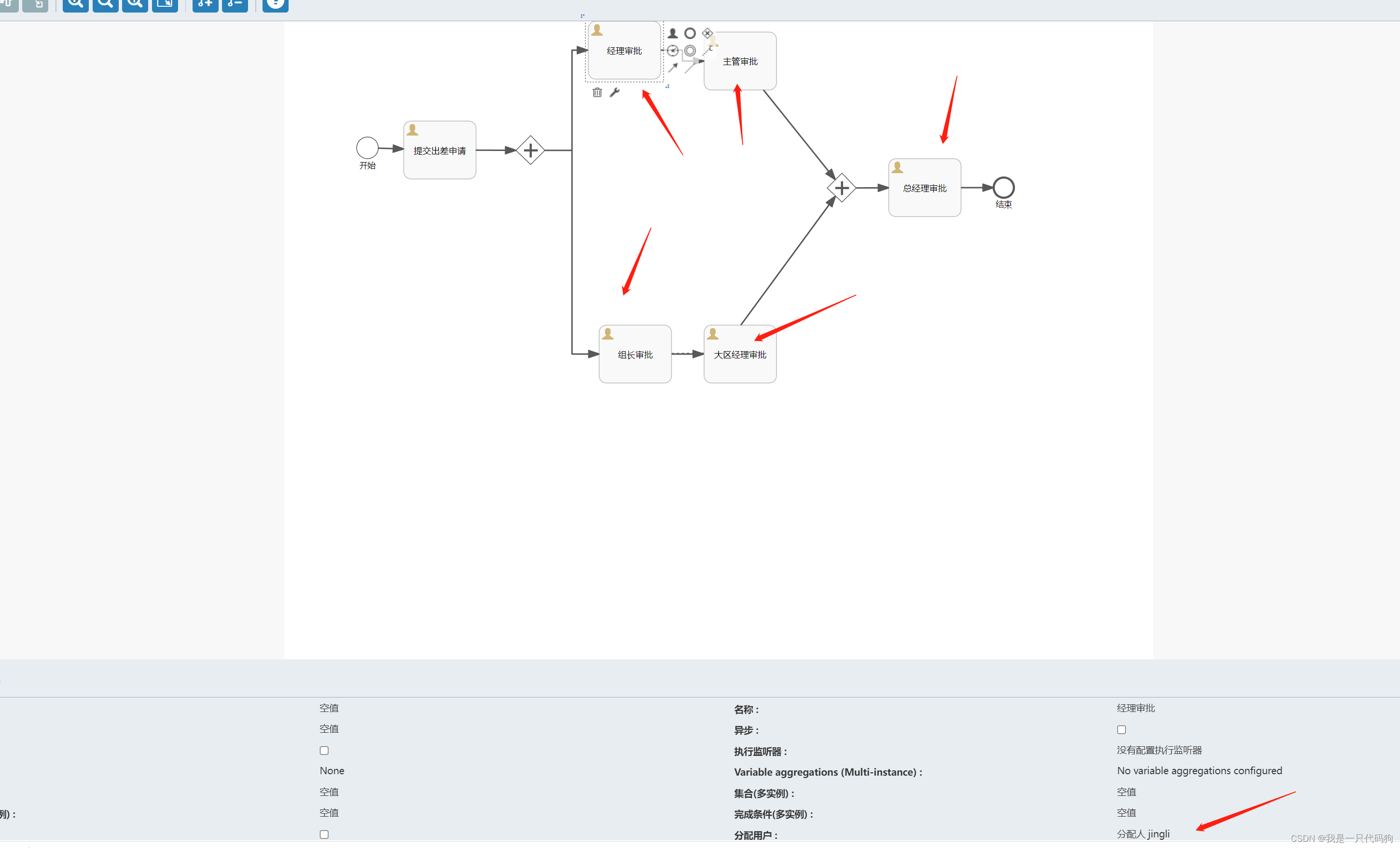 Springboot使用flowable(6)flowable6 Csdn博客