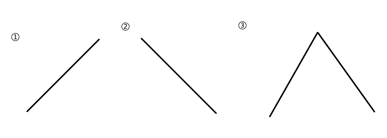 [AcWing] 1012. 友好城市（C++实现）最长上升子序列模型、较为特殊_友好城市c++详细讲解-CSDN博客