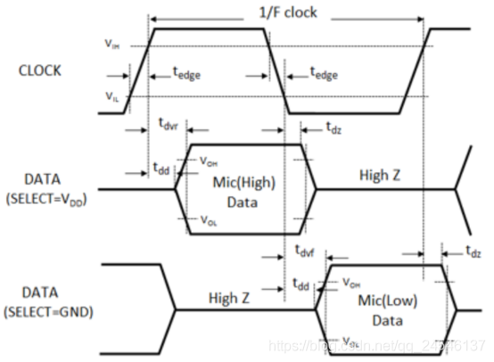 硬件接口之DMIC_dmic是什么意思-CSDN博客