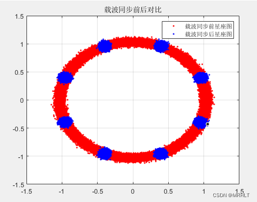 基于COSTAS 环的残余频偏偏差补偿_costas环路-CSDN博客