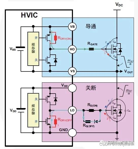 MOS驱动电路学习_mos管驱动电路-CSDN博客
