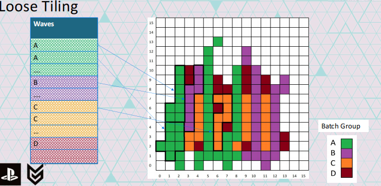 [gdc22]＜Horizon Forbidden West＞的DeferredTexture技术_defold texturec-CSDN博客