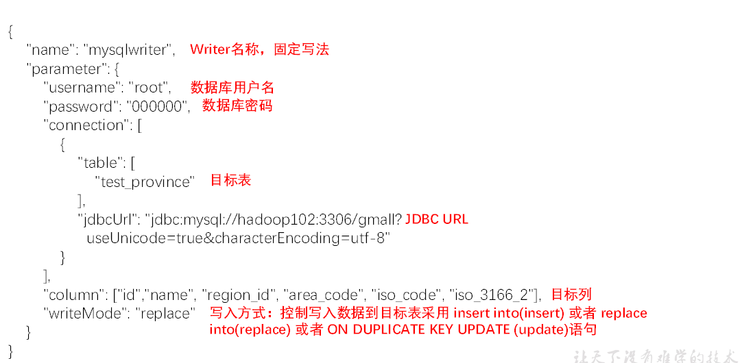 DataX 学习笔记_datax日志输出-CSDN博客