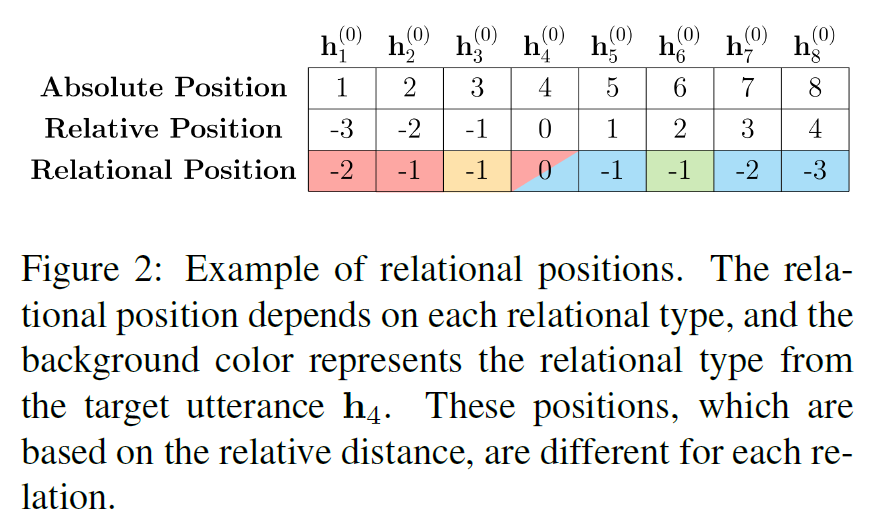 当GNN遇见NLP(十二)：Relation-aware Graph Attention Networks with Relational Position Encodings for ER ...