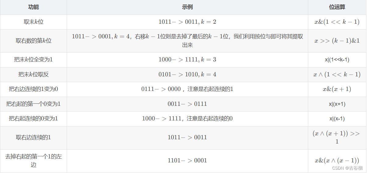 位运算 逻辑与andand、逻辑或、按位与and、按位或、按位异或、按位取反~ 总结 Csdn博客 
