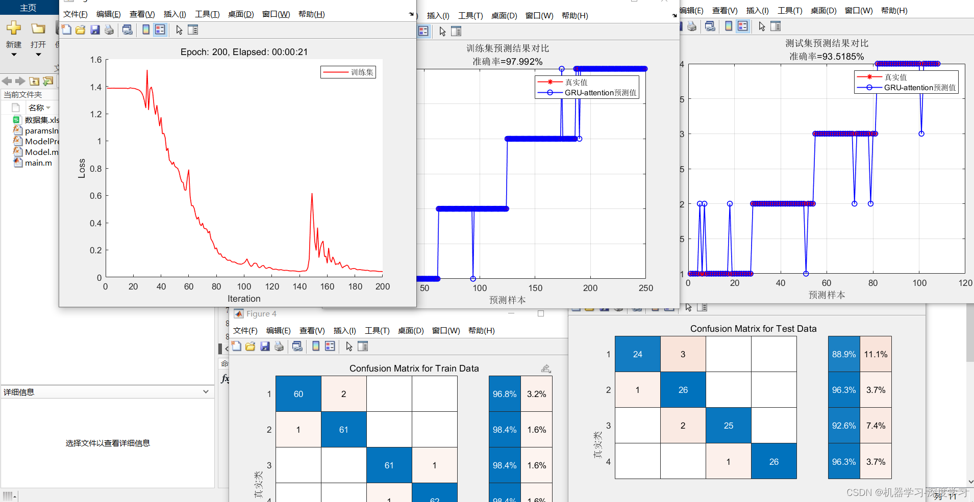 基于注意力机制attention结合门控循环单元gru分类预测，gru Attention分类预测。多特征输入单输出的二分类及多分类模型。程序内注释详细，直接替换数据就可以用。程序语言为mat