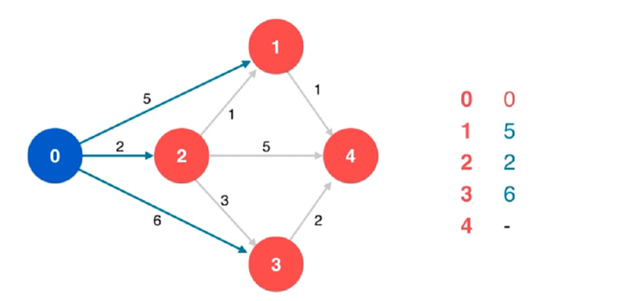 leetcode：743. 网络延迟时间_leetcode743—网络延迟时间-CSDN博客