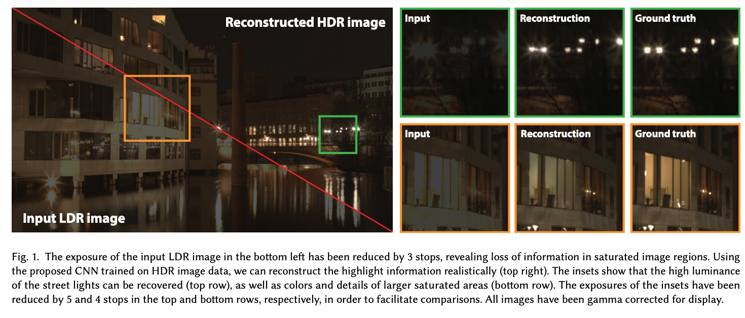 曝光修正相关工作：Related Work on the Exposure Correction_handheld mobile photography in very low light ...