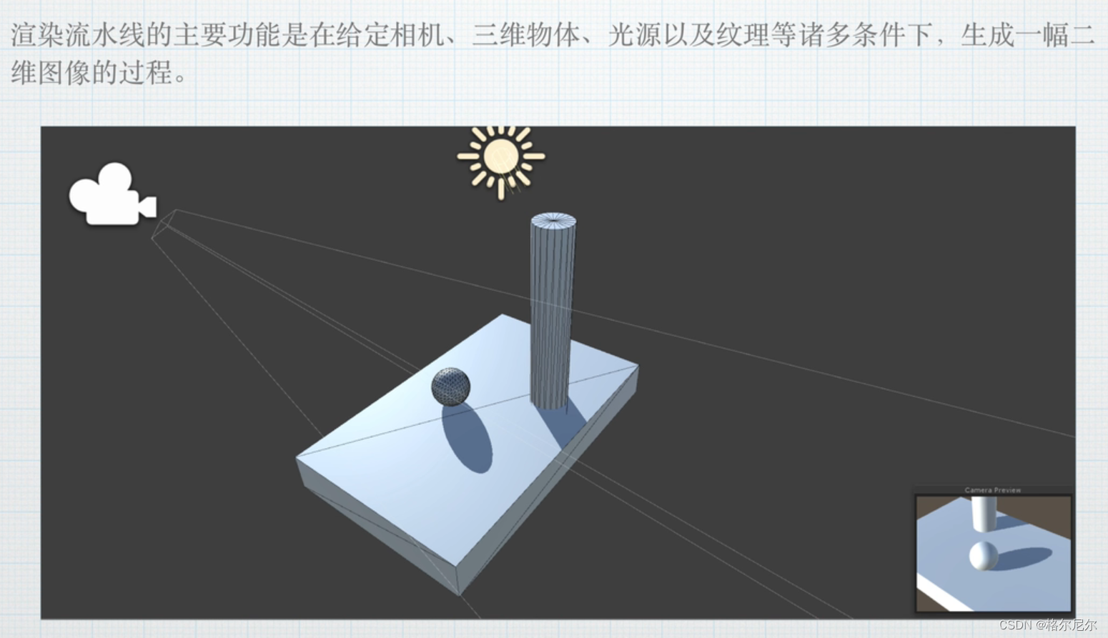 Unity Shader学习记录1——渲染管线和着色器 Csdn博客