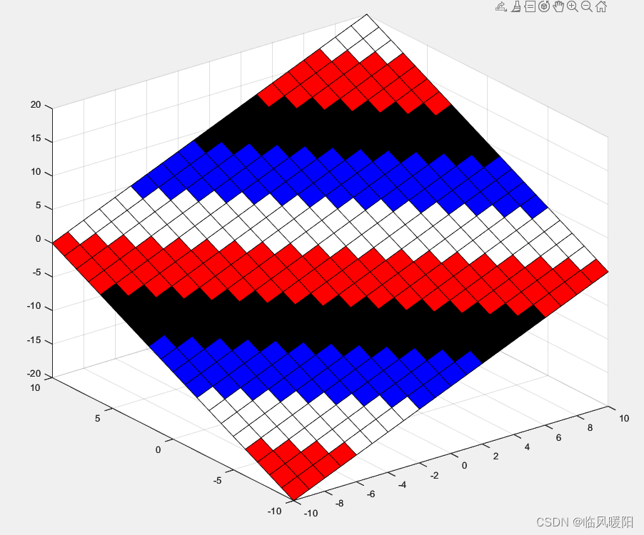MATLAB 绘制十阶五颜六色图组合的Colorcube_colormap(lines(10))-CSDN博客