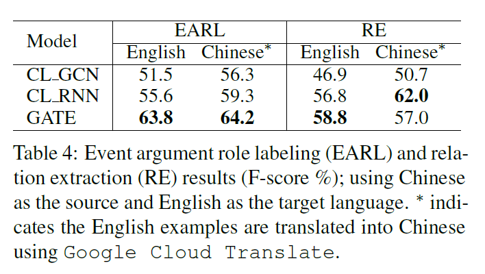 论文笔记 AAAI 2021|GATE: Graph Attention Transformer Encoder for Cross ...