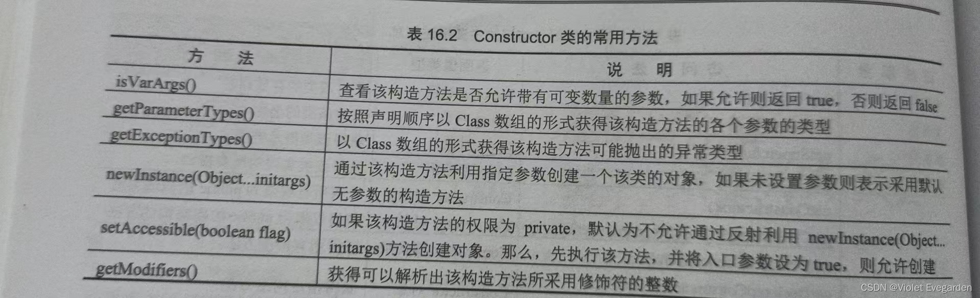 Java第十六章反射与注解 Csdn博客