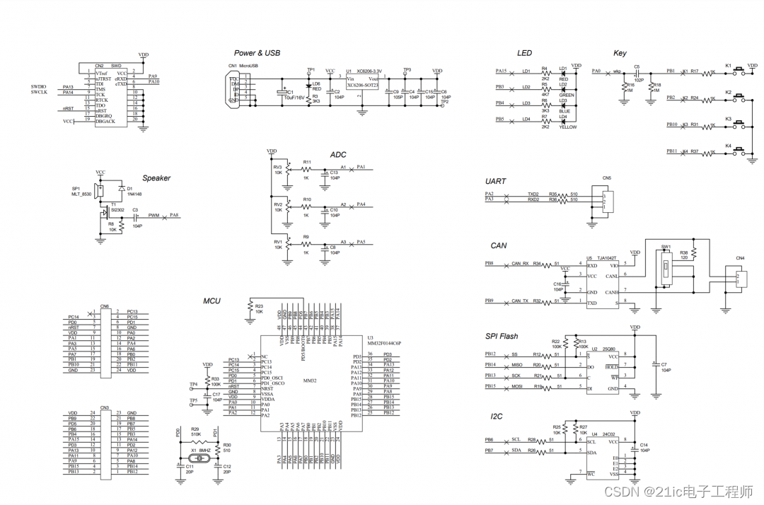 [MM32软件]基于MM32F0140探寻GPIO的奥秘！_mm32f0144c4p原理图-CSDN博客