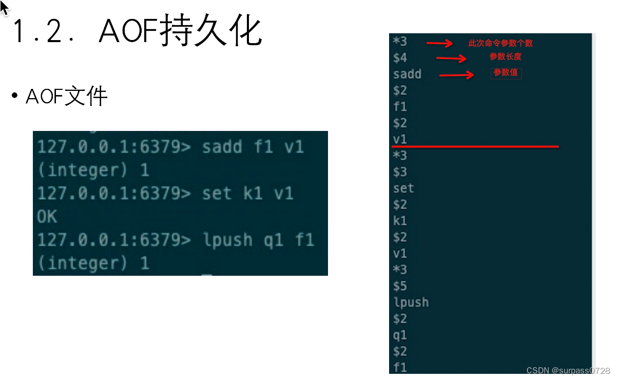 Redis实践redis命令实践 Csdn博客