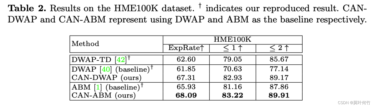 mathocr论文翻译(一):When Counting Meets HMER:Counting-Aware Network for HandwrittenMathematical ...