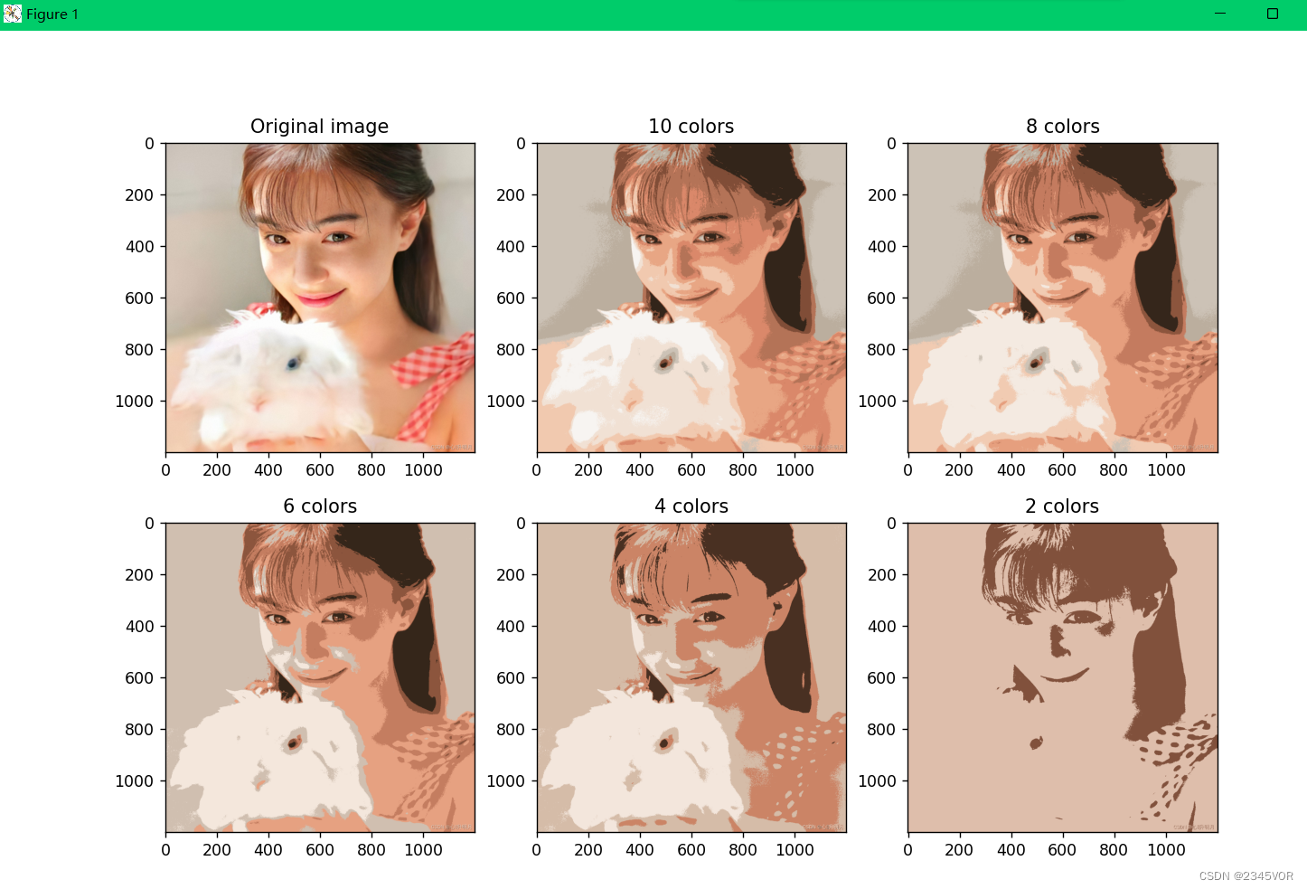 【python K均值聚类算法】k均值聚类算法python Csdn博客