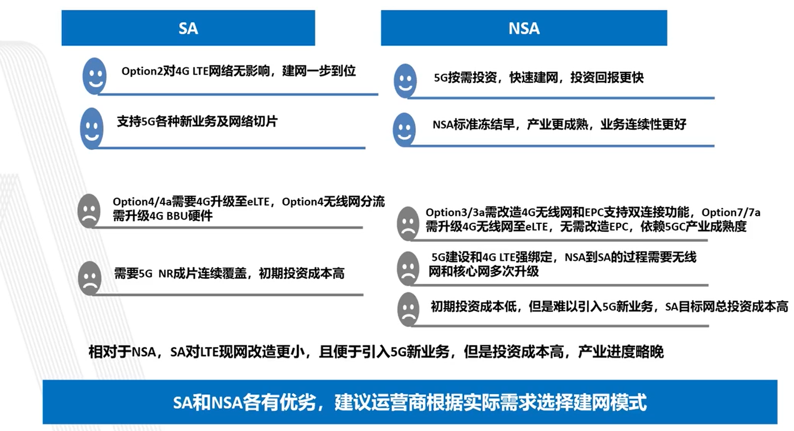 5G技术演进与核心技术一（笔记）_iuv 中cu是是什么-CSDN博客