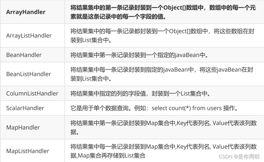 Dbutils的使用dbutils 如何模拟foreach Csdn博客