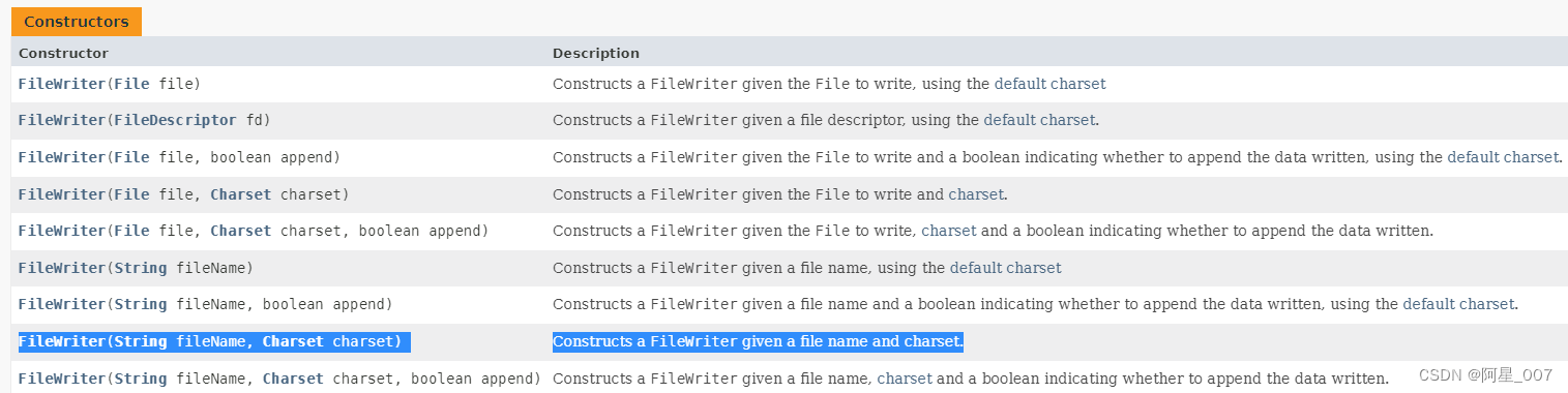 Java中FileWriter写入中文乱码_filewriter设置字符编码-CSDN博客