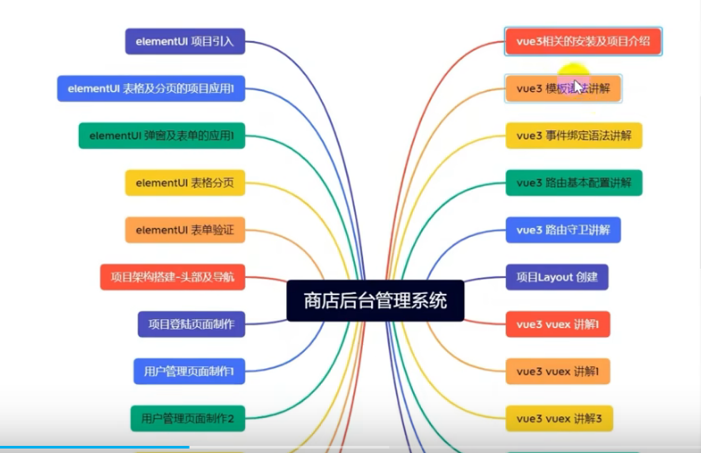 前端学习笔记202305学习笔记第二十三天 Vue30 商铺后台管理介绍 前端导师歌谣 博客园