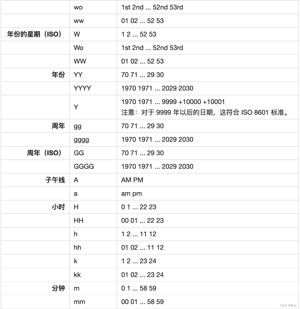 moment系列三：format( )方法格式化日期及显示_moment format-CSDN博客
