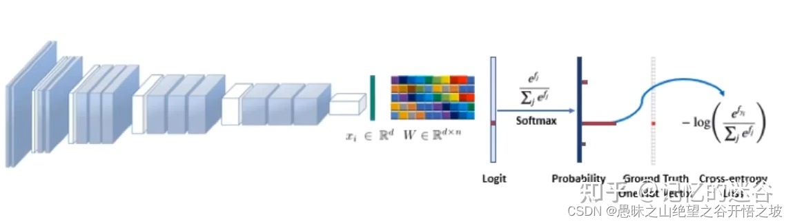人脸识别5.1.3- insightface人脸识别模型arcface-Paddle_arcface 模型-CSDN博客