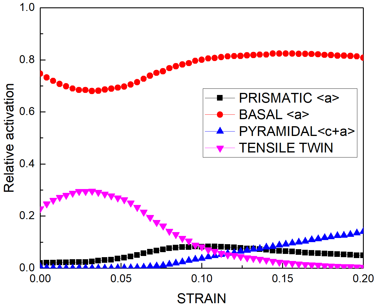 粘塑性自洽（Visco-Plastic Self-Consistent，VPSC）晶体塑性模型简介-CSDN博客