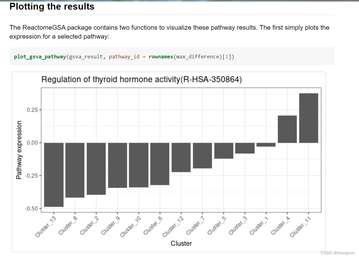 11.8 通路水平基因表达分析（单细胞下游分析ReactomeGSA包学习）-CSDN博客