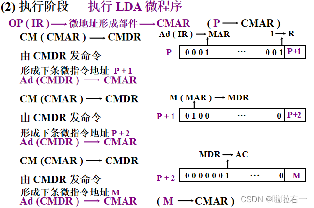 计算机组成原理 第十章：控制单元的设计 节拍安排 微命令 微操作 微指令 微程序计算机组成原理控制单元教学设计 Csdn博客
