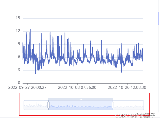 Echarts数据太多 使用dataZoom实现动态拖拽以及解决 Cannot read properties of undefined (reading ‘type‘)_echarts 图标 ...