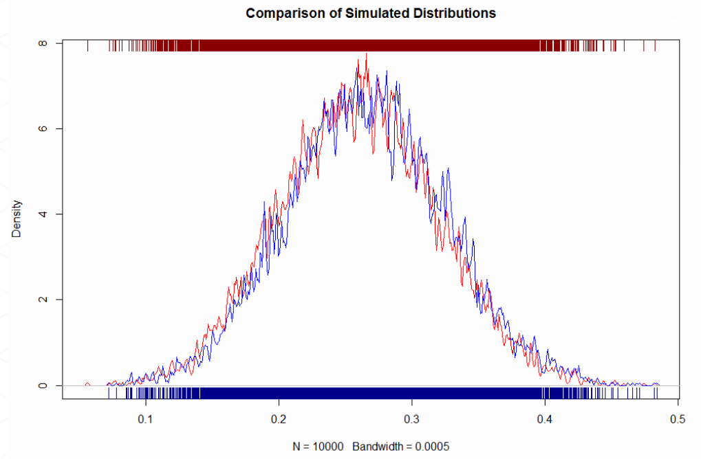 拓端tecdat|R语言做复杂金融产品的几何布朗运动的模拟_拓端研究室TRL的博客-CSDN博客
