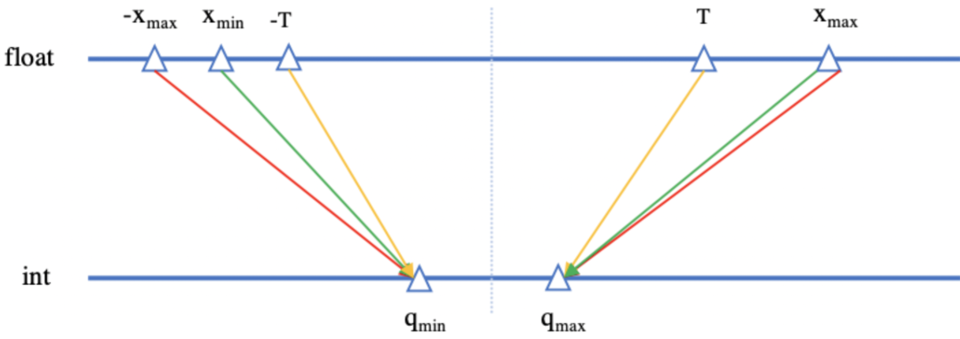Week6：PACT量化-CSDN博客